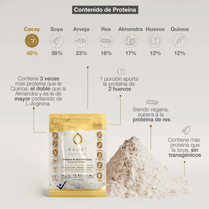 Kahai Protein – Kahai